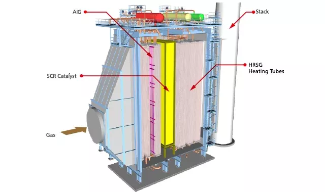 Mitsubishi Power Americas, Inc. | Selective Catalytic Reduction (SCR)